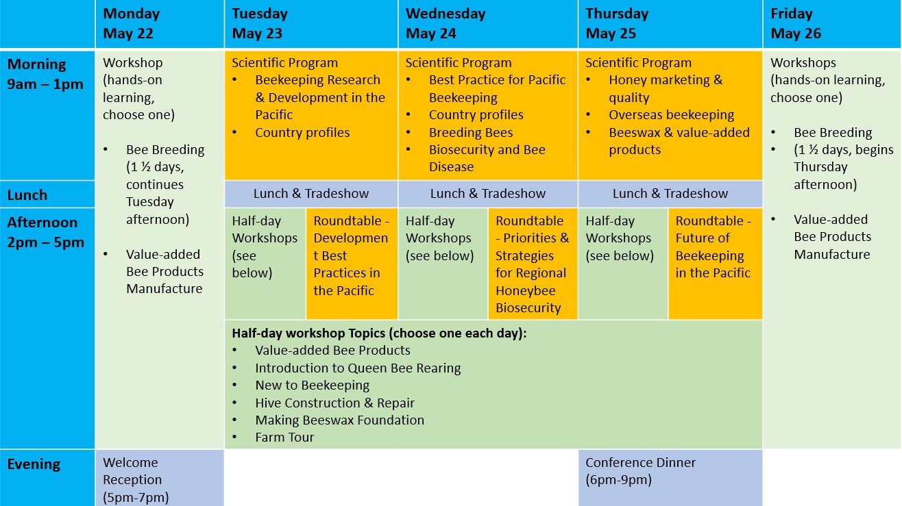 2023 Pacific Island Bee Congress – Program At A Glance – Beekeeping in Fiji